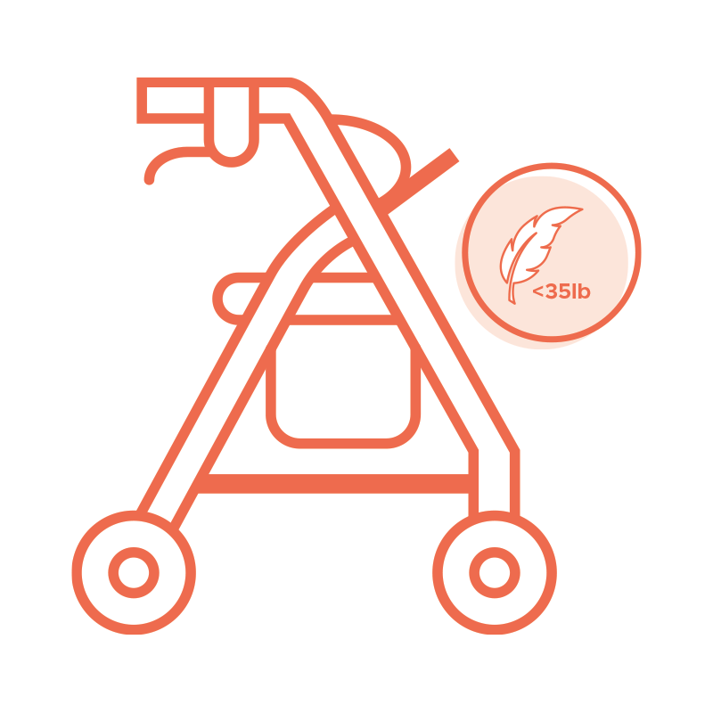 Just Walkers – Walkers, Rollators, Accessories & More